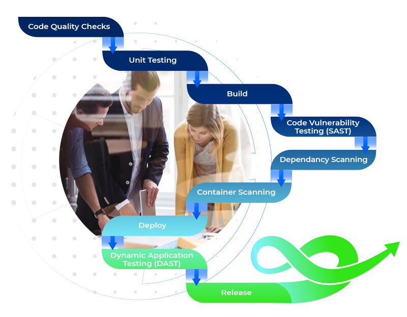 Securing Success: DEMICON's Journey with GitLab's DevSecOps Integration